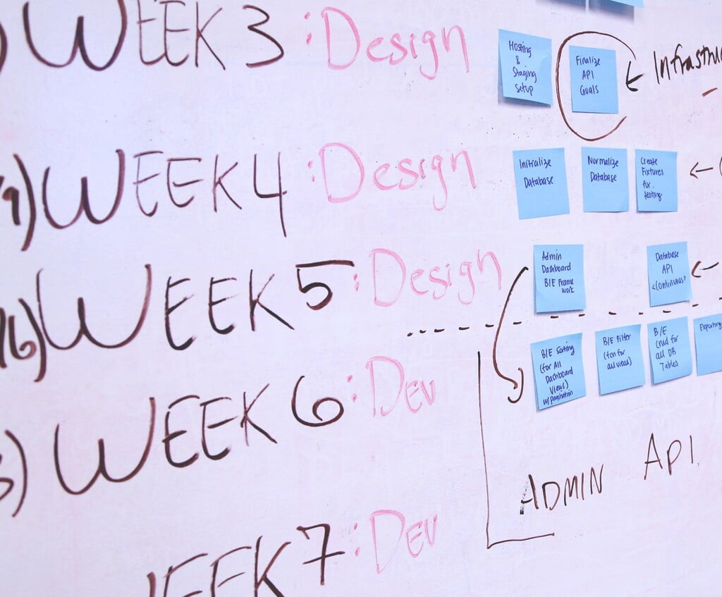 Java Software Development Services Techrivo